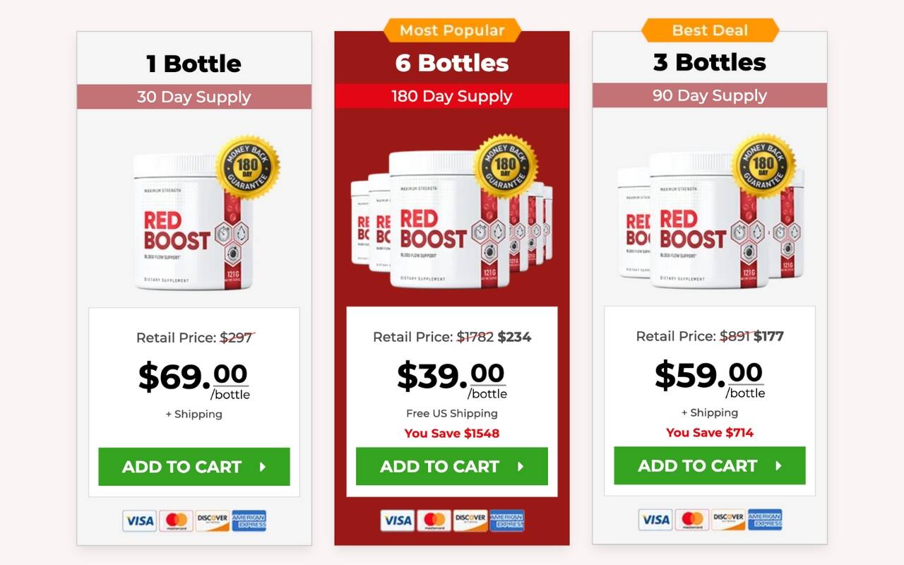 Red Boost Reviews (Real or Fake Results) What are Actual Users Saying ...